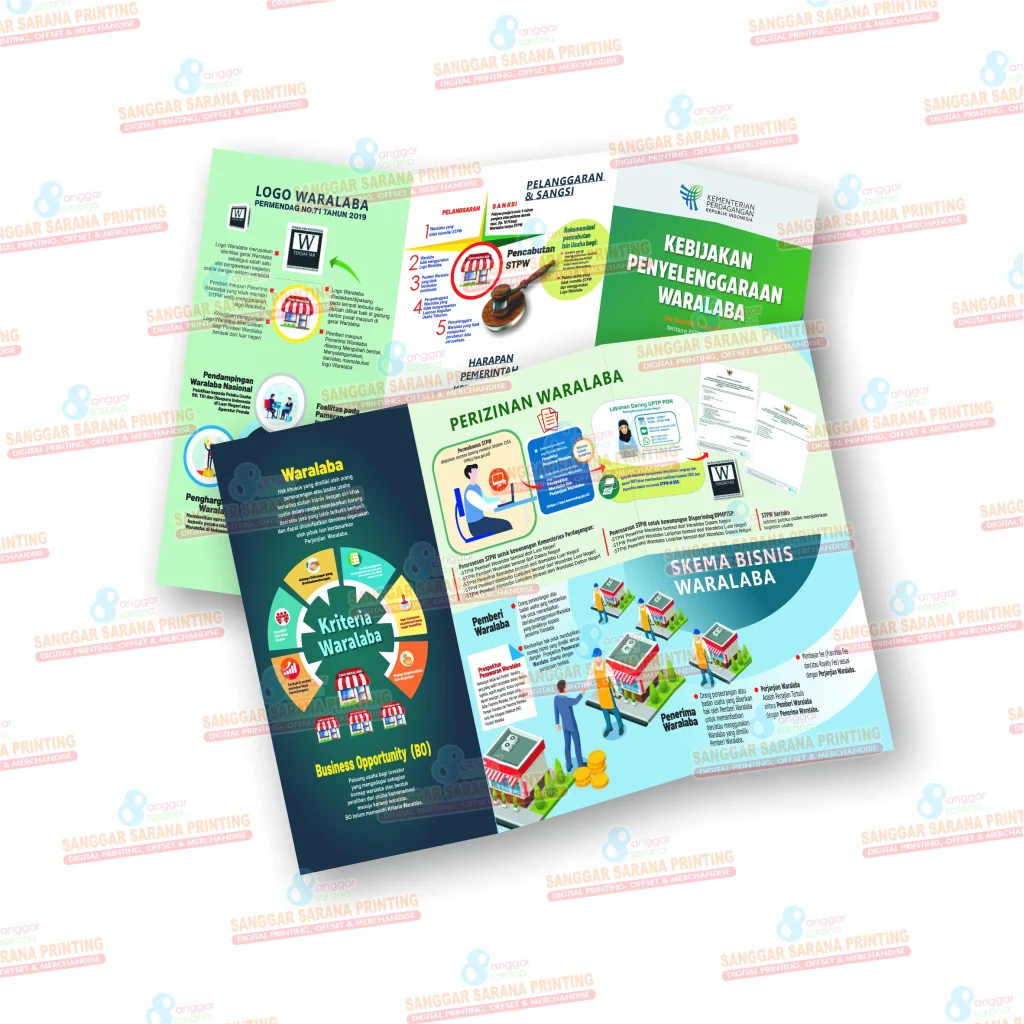 Brosur Lipat 3: Pengertian, Ukuran & Manfaat Untuk Promosi